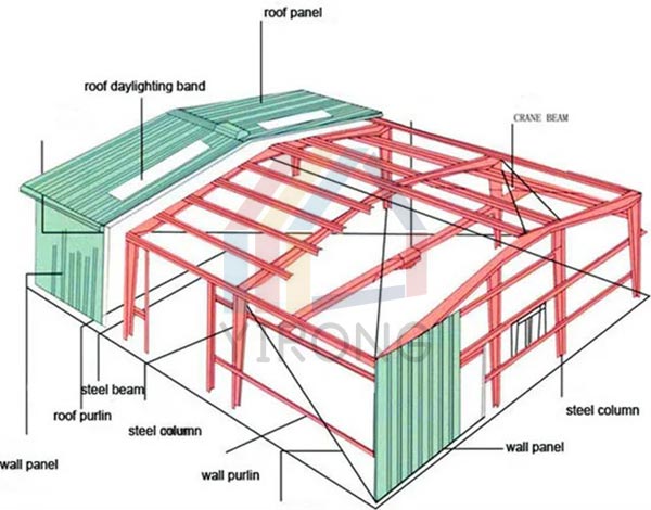 How is the steel structure of prefabricated warehouse designed ...